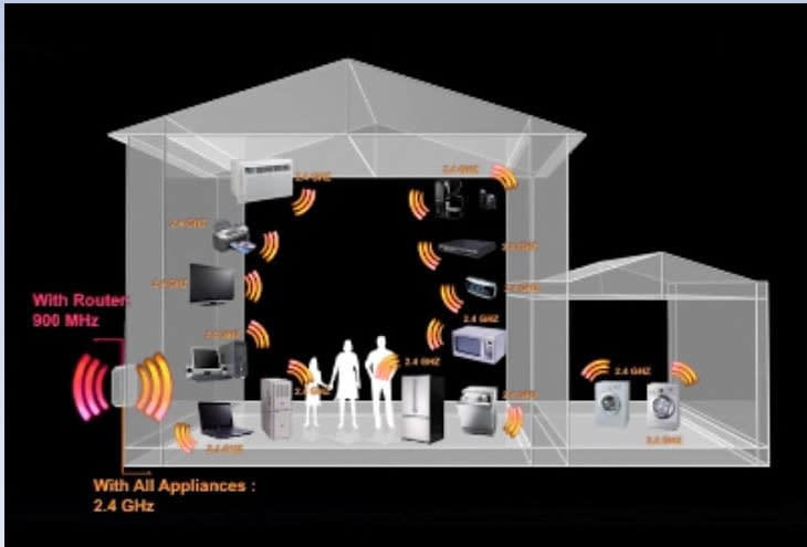 Explanation Of Emf Protection Devices - emfTESTS-ReLief